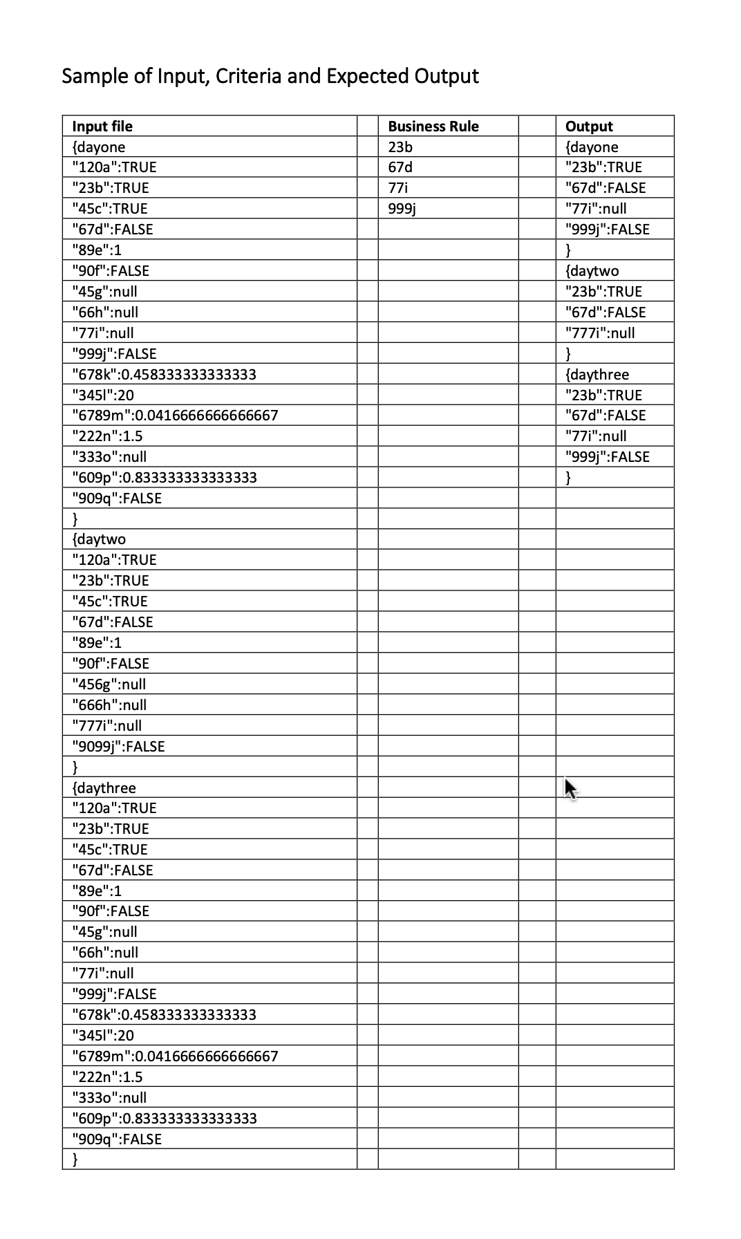 Employee Data Extraction from JSON file - Musings on Analytics and ...