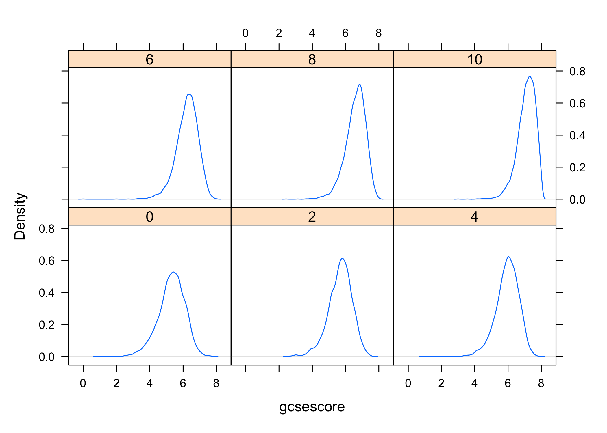 Lattice Package in R - Musings on Analytics and Visualisation