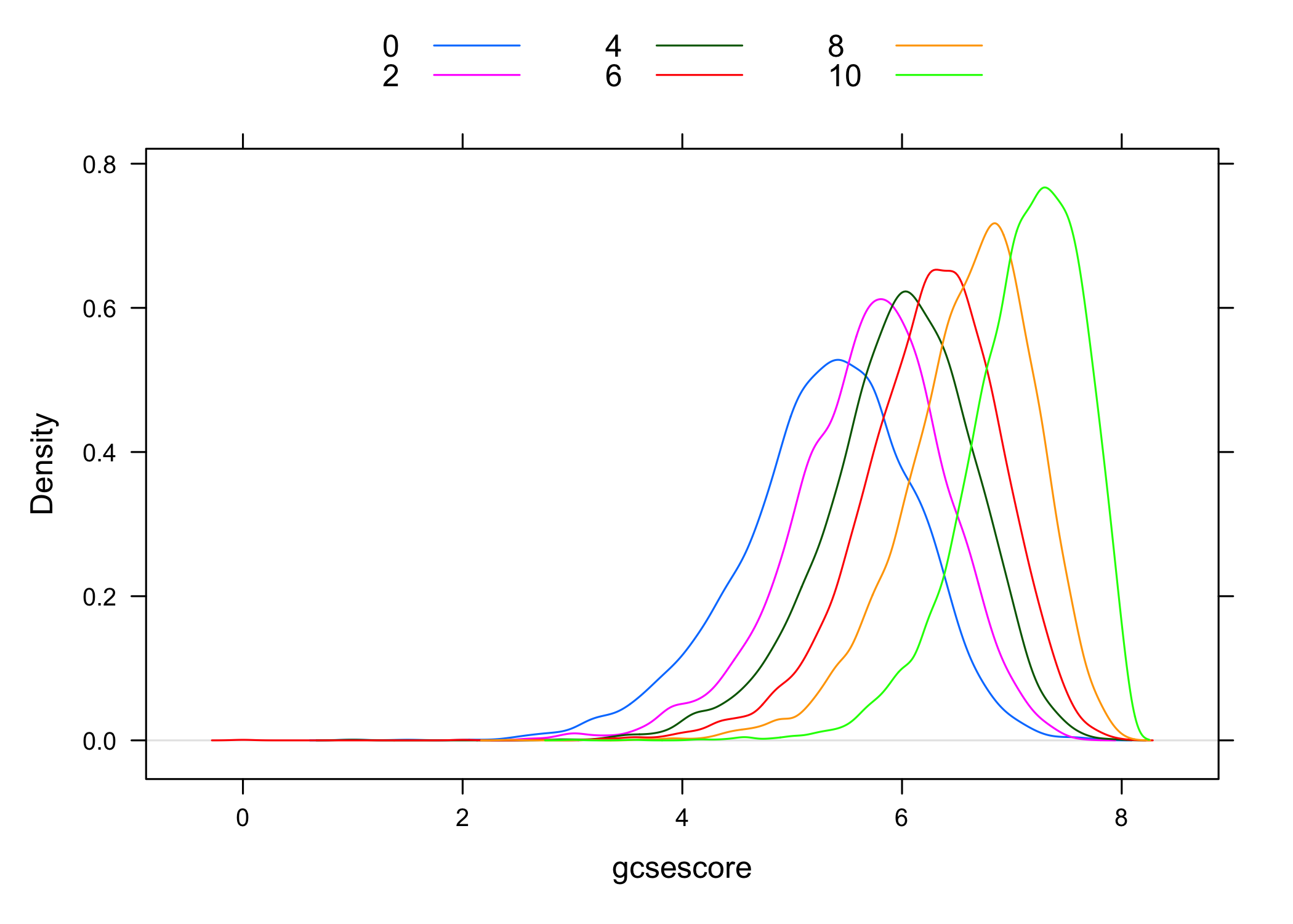Lattice Package in R - Musings on Analytics and Visualisation